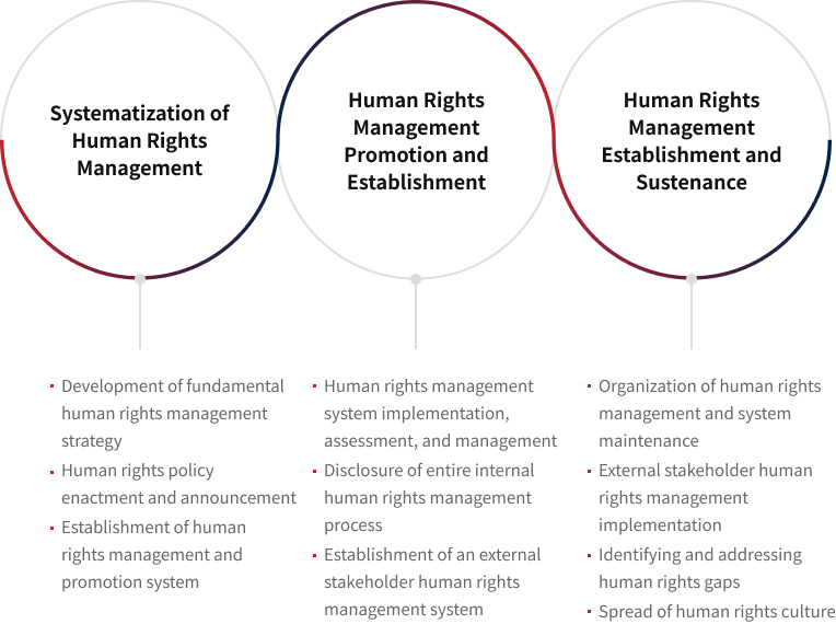 Human Management | Dongkuk CM